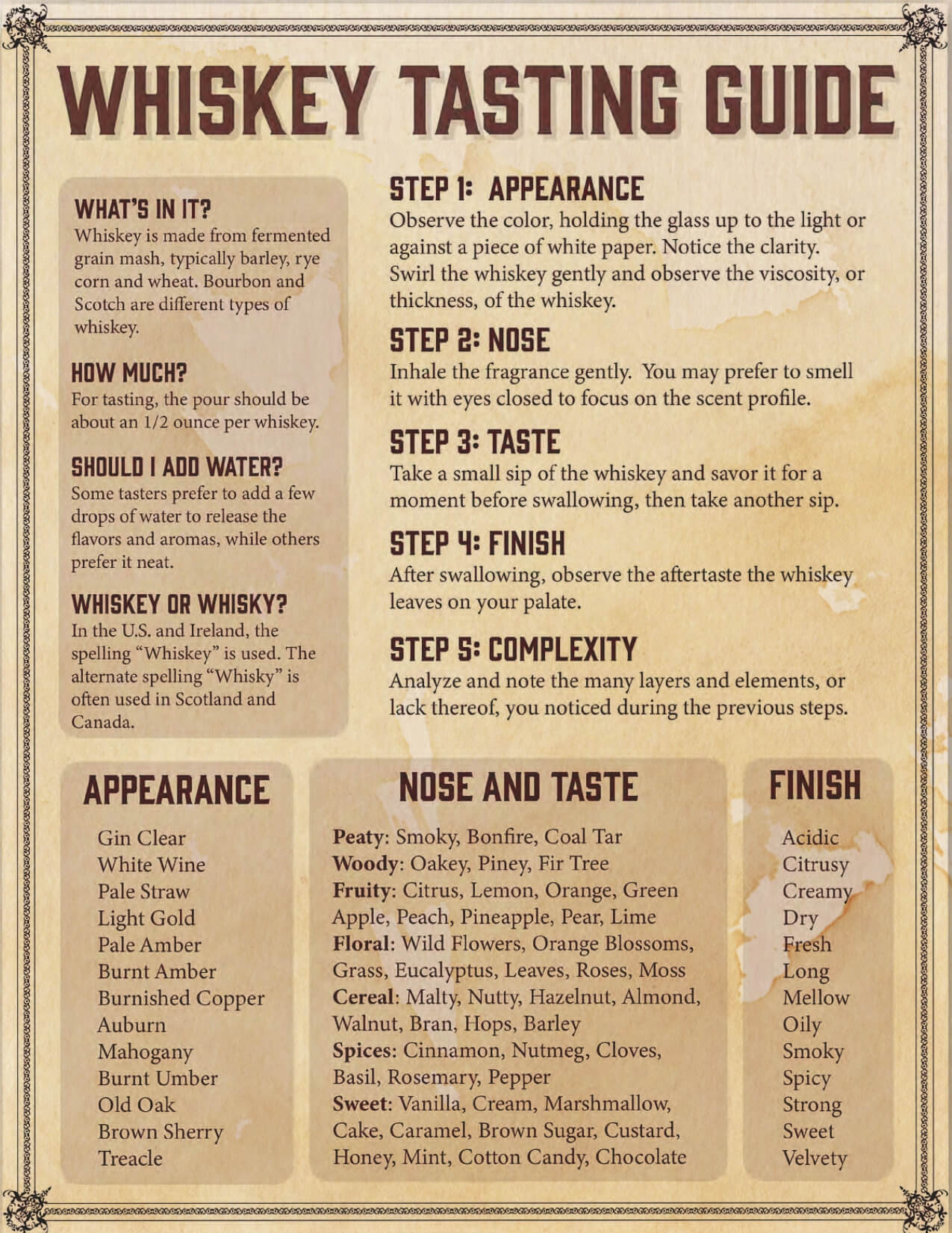 Bourbon Tasting Guide – The Smoke Sip